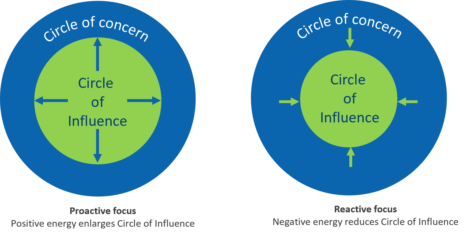 The Eisenhower Matrix: How to better manage your time-energy - Christian Madsen Academy