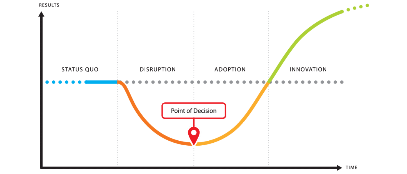 Change: How to better turn uncertainty into innovative high performance