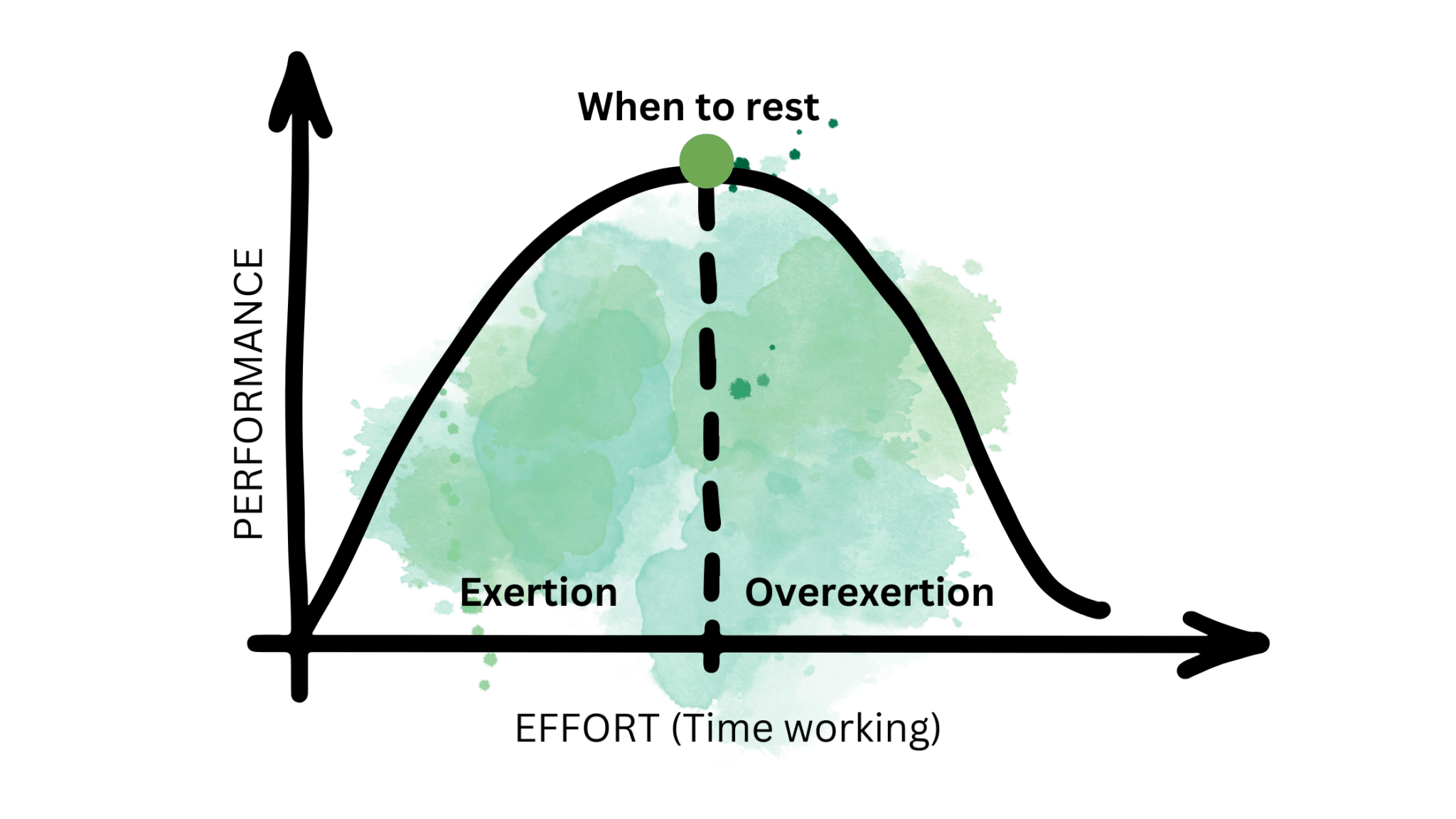 How to Build Better High-Performing Teams With 85% Optimal Effort ...