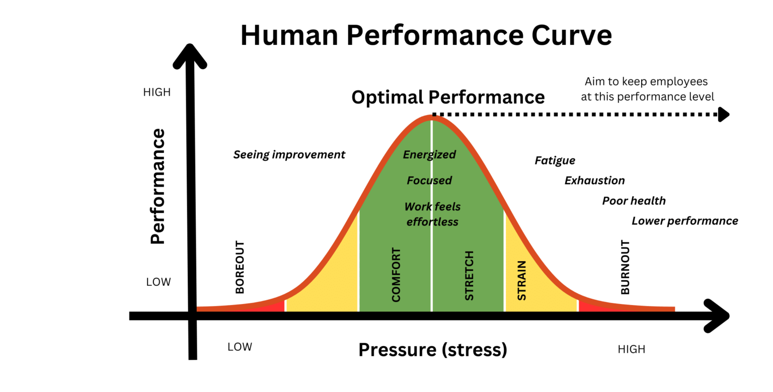 How to Build Better High-Performing Teams With 85% Optimal Effort ...