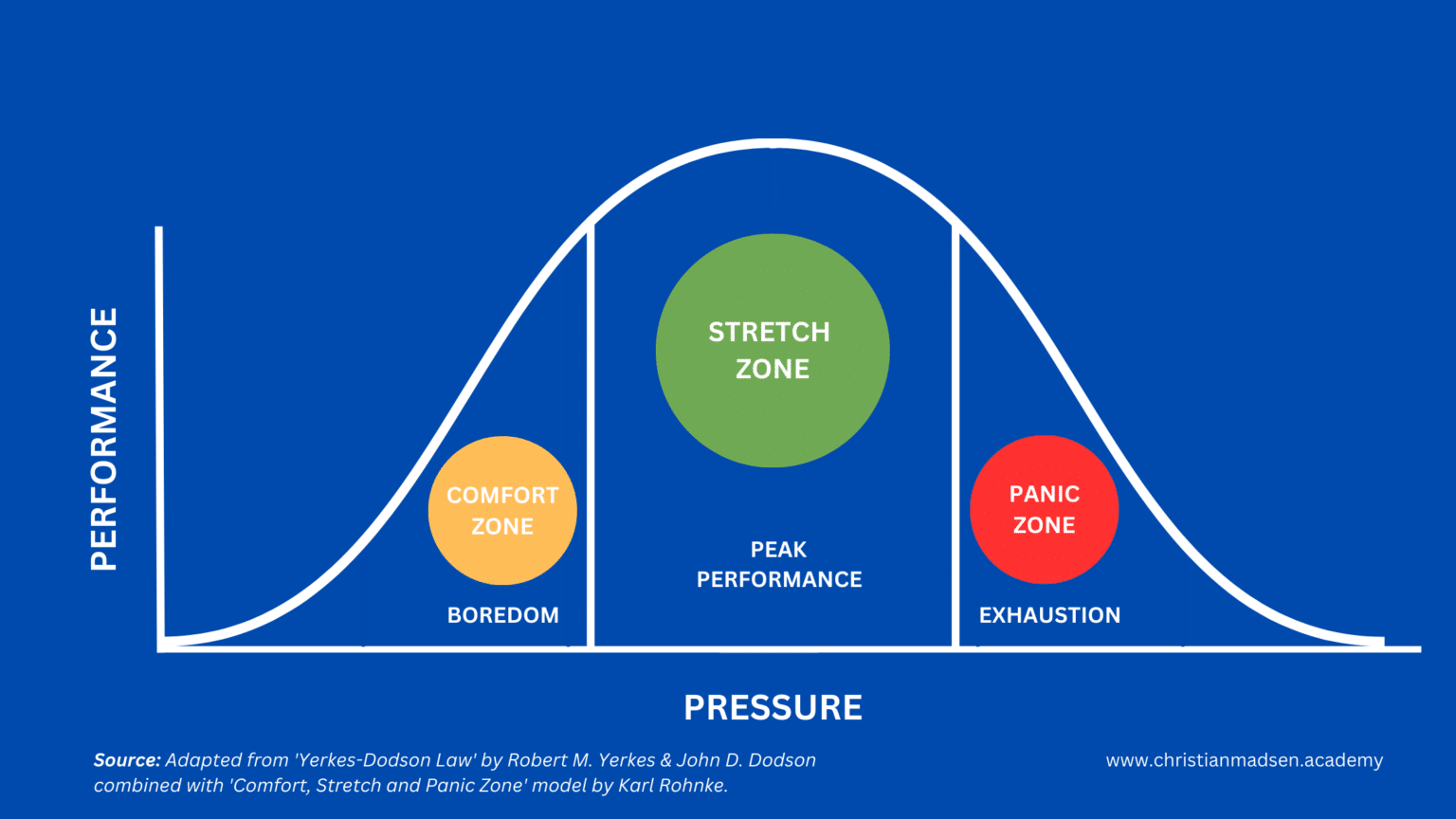 Life is full of adventures: Discover your stretch zone