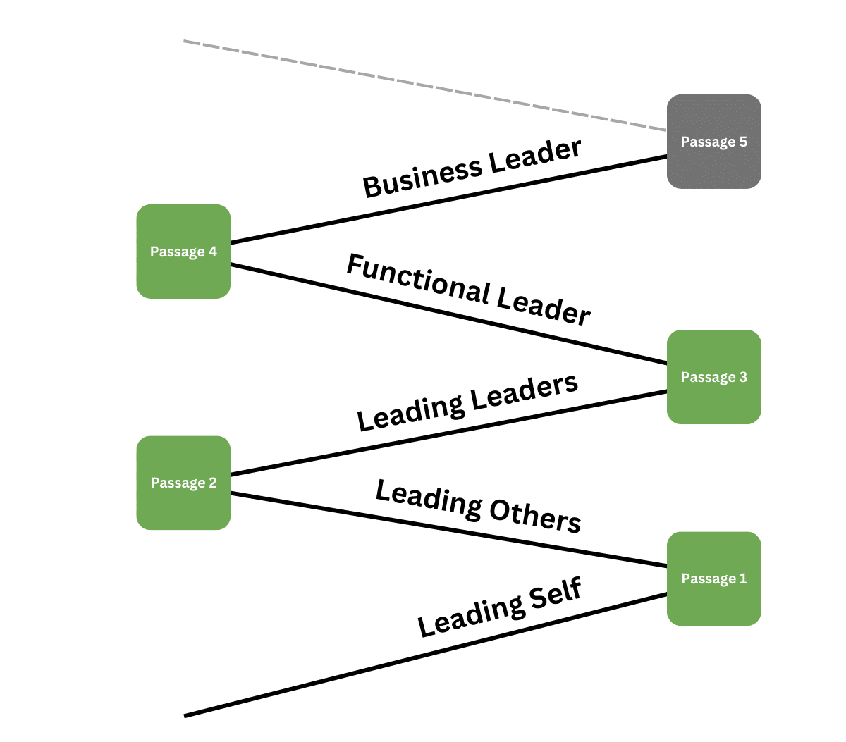 How to make better leadership transitions with 'The Johari Window'