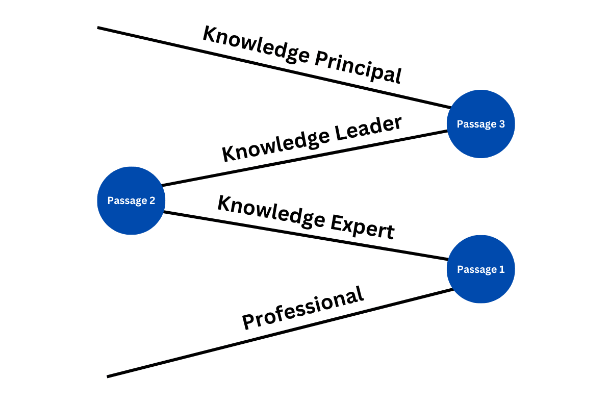 The Specialist Pipeline: How to make specialist role transitions