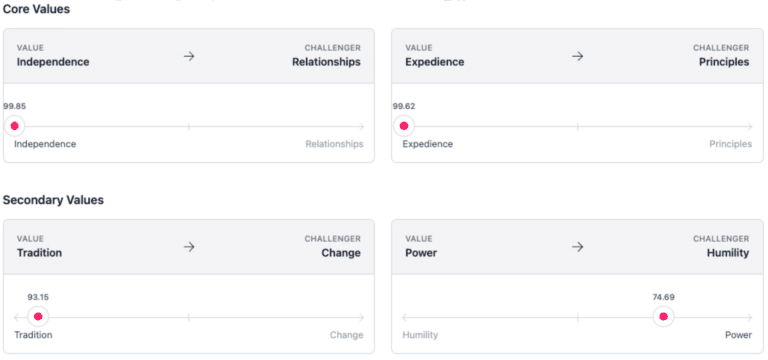 Introducing Deeper Signals: Become aware of your unique talents and ...