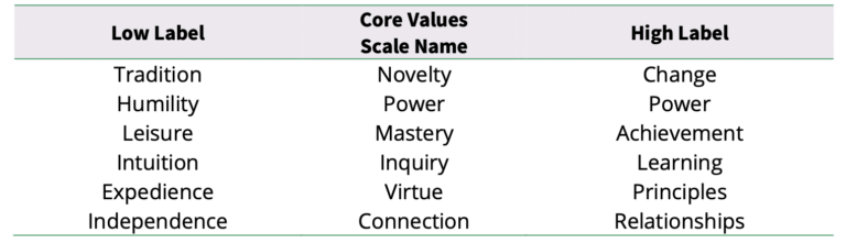 Introducing Deeper Signals: Become aware of your unique talents and ...